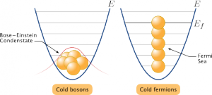 What’s this Higgs boson anyway ? | Quantum Bits