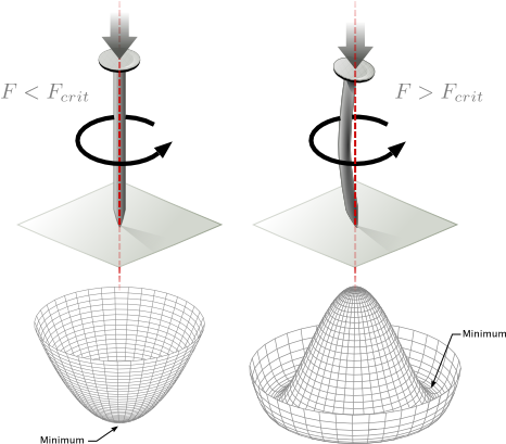 What’s this Higgs boson anyway ? – Quantum Bits