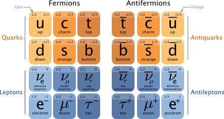 What’s this Higgs boson anyway ? – Quantum Bits