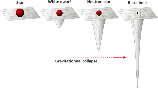 Affecting Time Space Black Hole