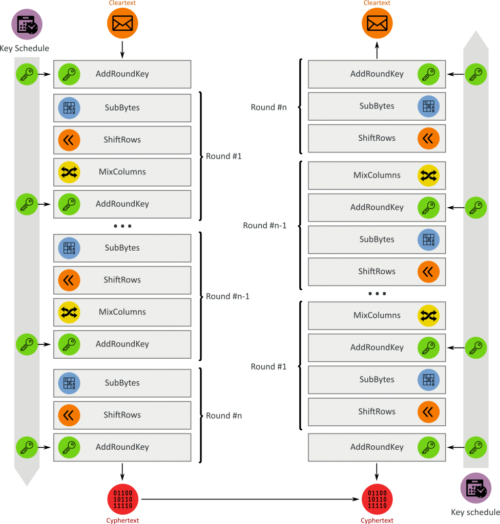 On quantum computing and cryptography | Quantum Bits