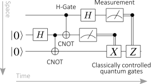 Quantum teleportation – Quantum Bits