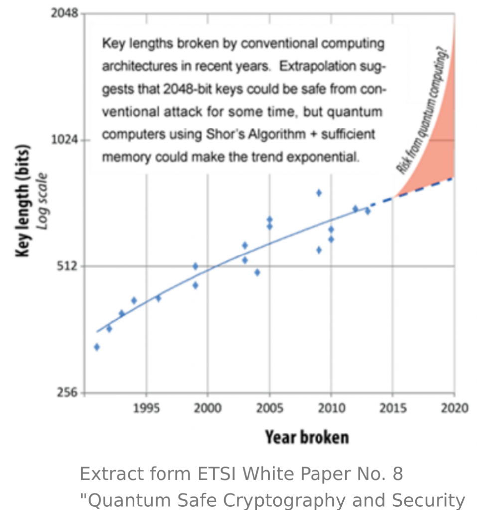 On quantum computing and cryptography | Quantum Bits