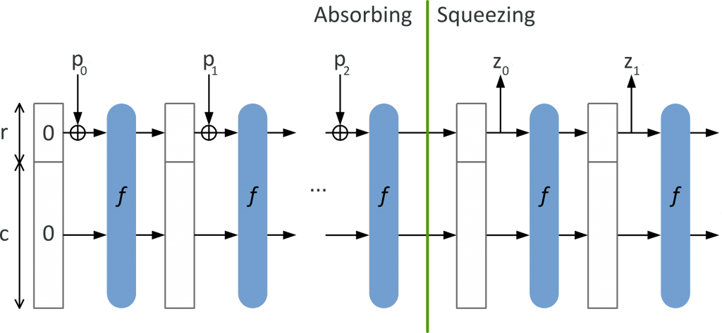 On quantum computing and cryptography | Quantum Bits