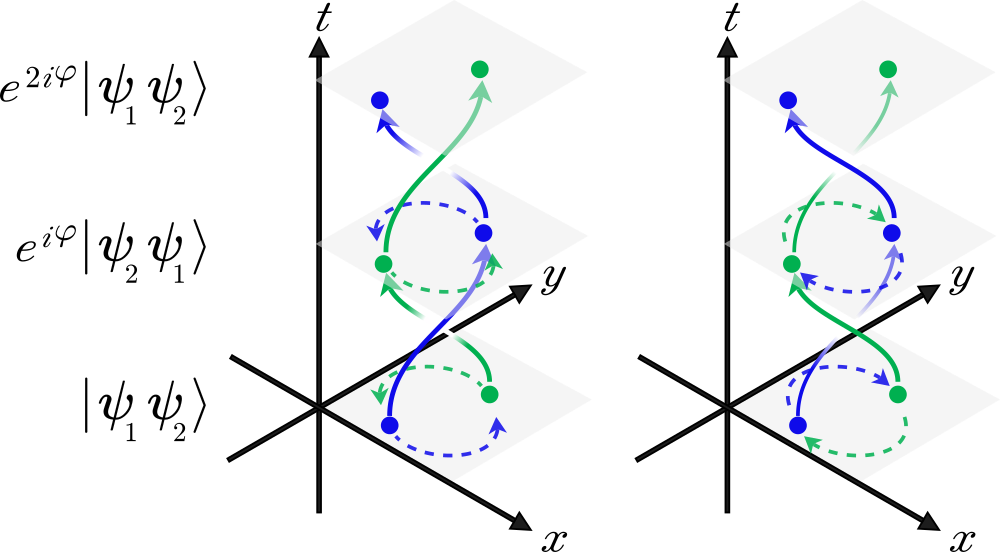 On topological quantum computers | Quantum Bits On topological quantum computers | Quantum Bits