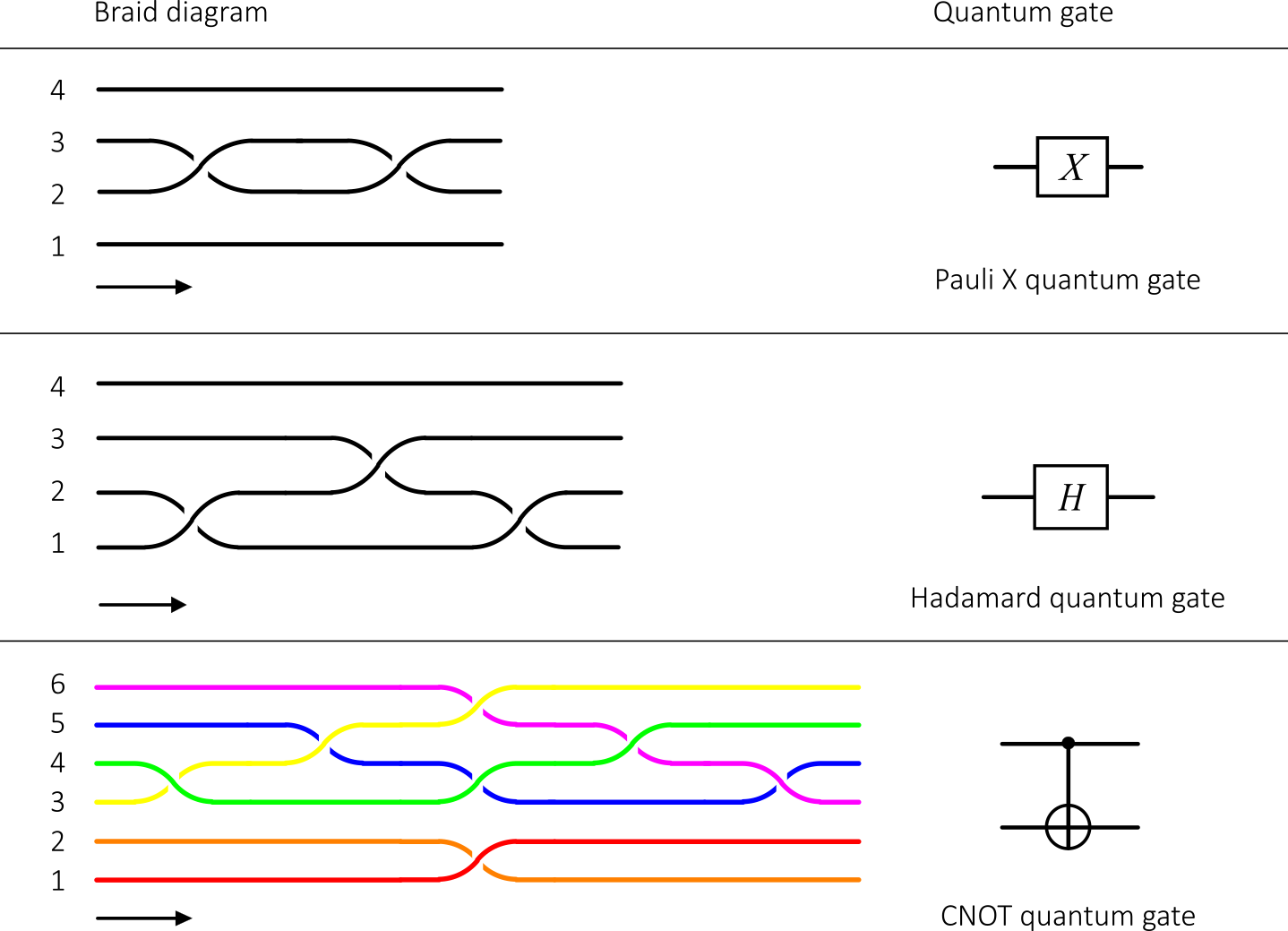 On topological quantum computers | Quantum Bits On topological quantum computers | Quantum Bits