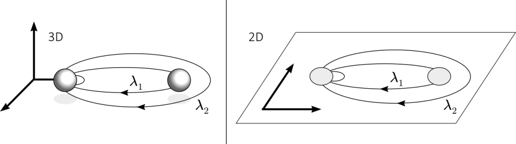 On topological quantum computers | Quantum Bits