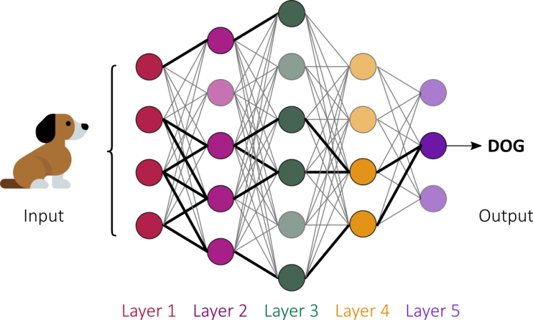 On Quantum Computing and Artificial Intelligence – Quantum Bits